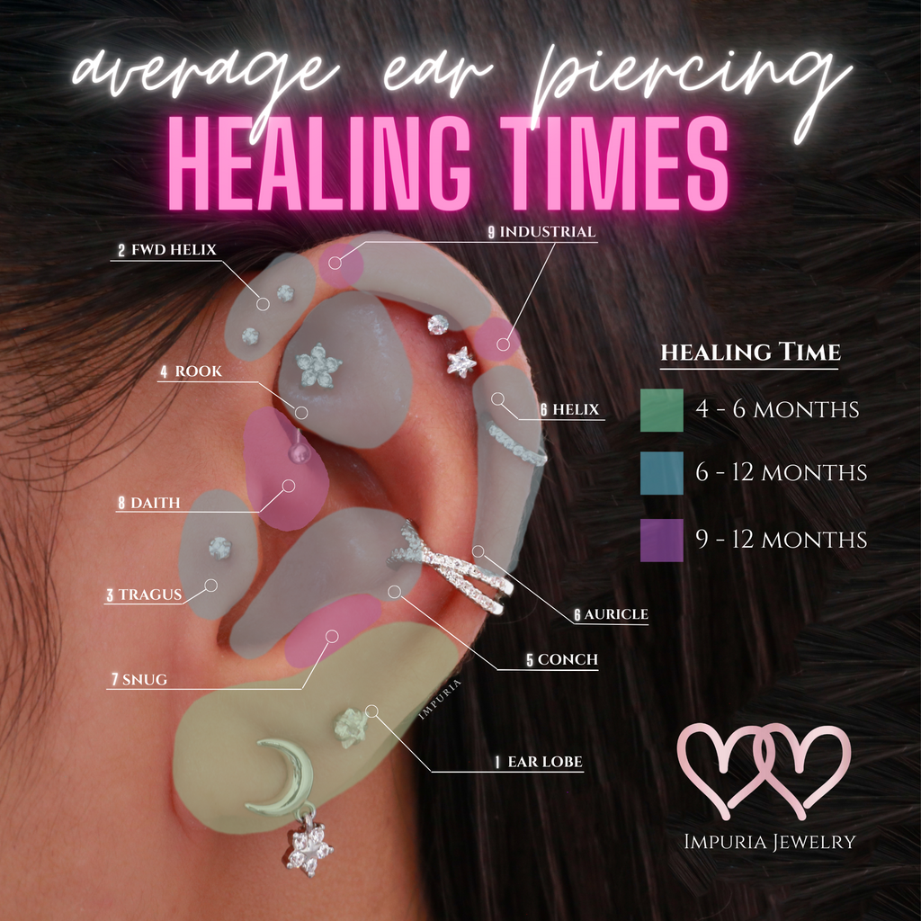The Ultimate Guide To Ear Piercing Healing Times Impuria Ear Piercing The Ultimate Guide To Ear Piercing Healing Times Impuria Ear Piercing